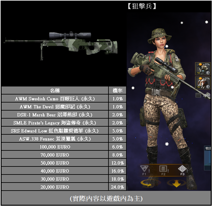 A.V.A戰地之王 正式官網