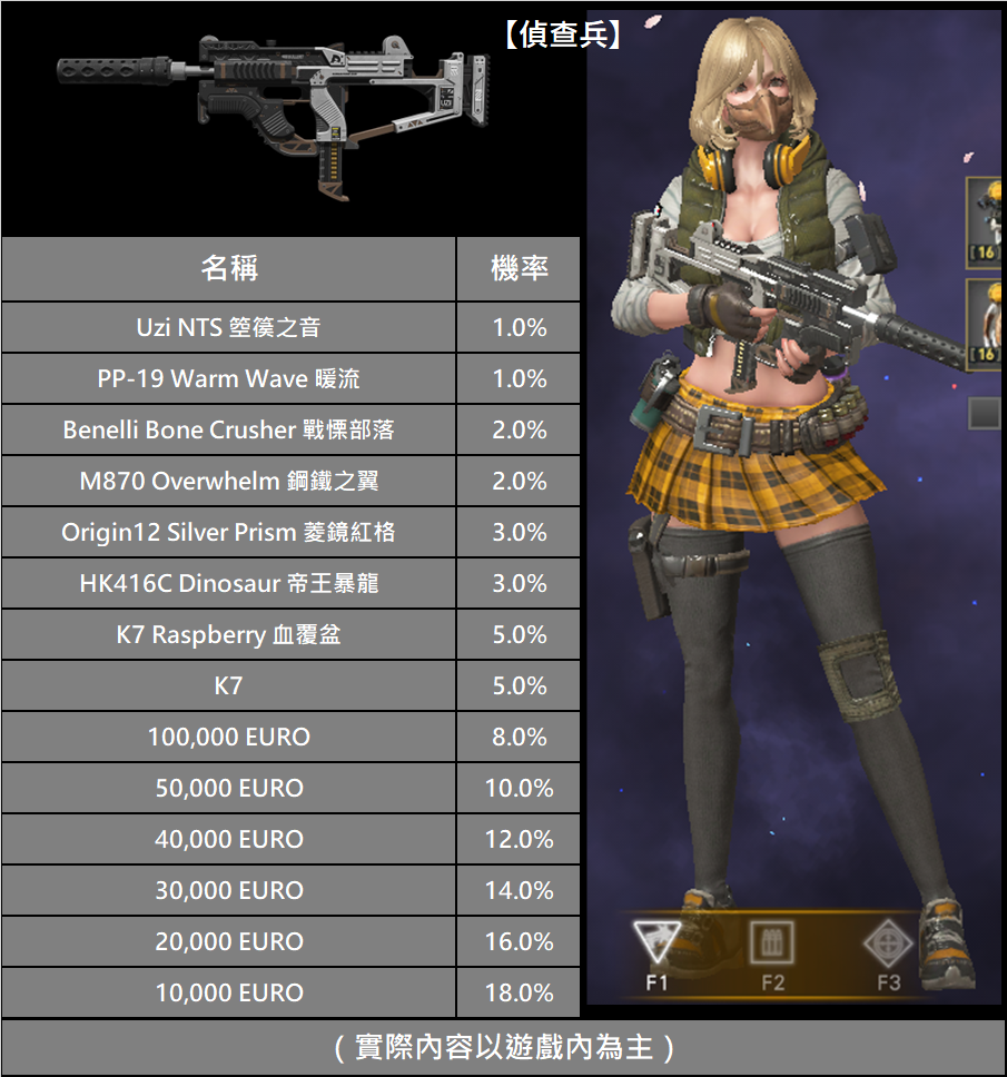 A.V.A戰地之王 正式官網